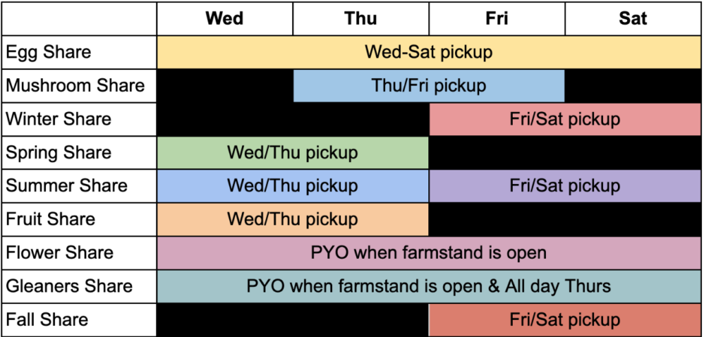 ORGANIC CSA - Lexington Community Farm